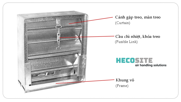 Van chặn lửa (Van FD) là gì? Đặc điểm và chức năng